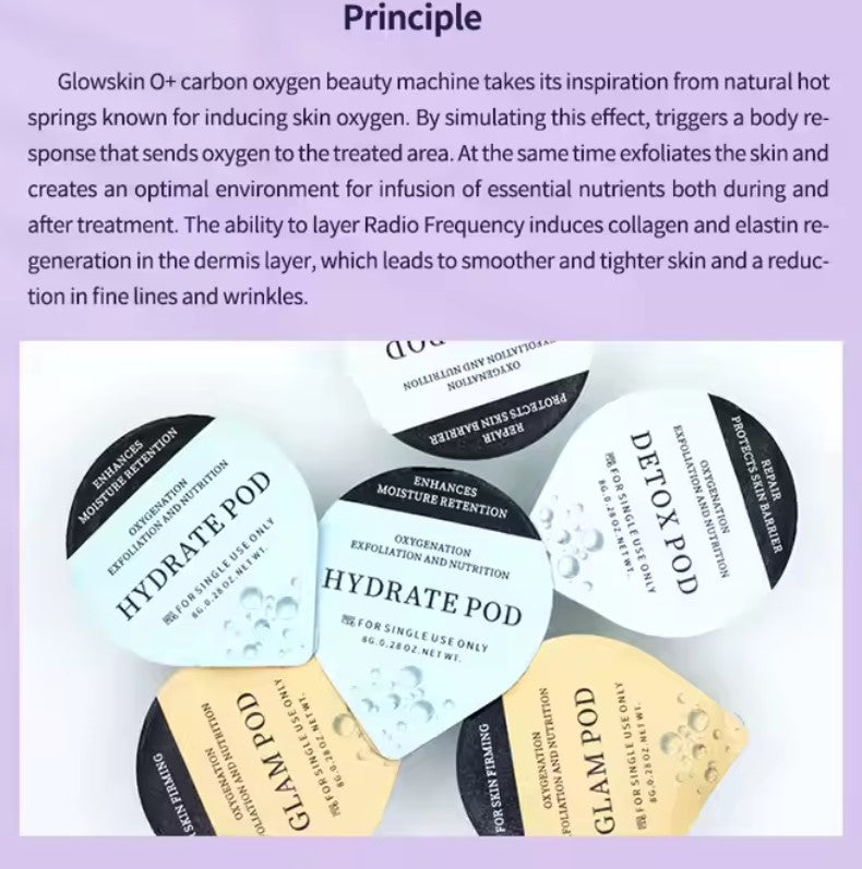 Variants for Oxygen Bubble Pods for Oxygen Facials – Grandeur Global
